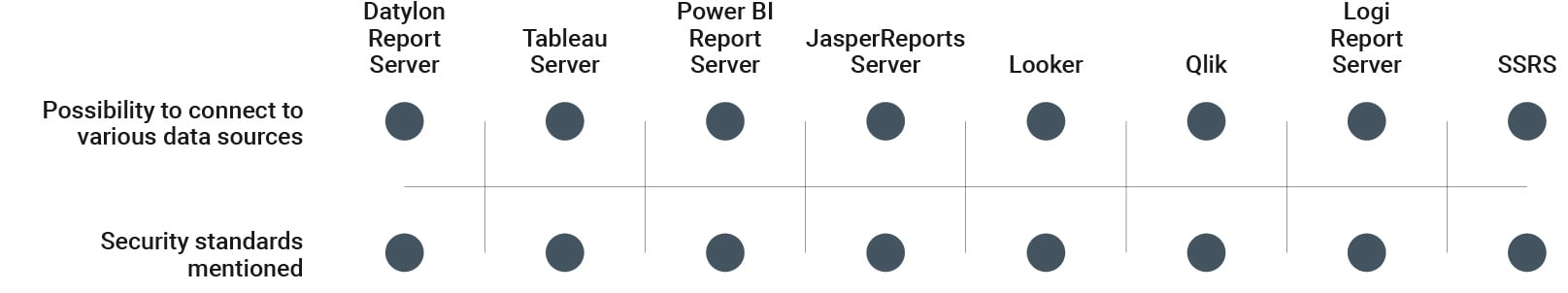 Top Financial Data Visualization Tools For Automated Reports Datylon